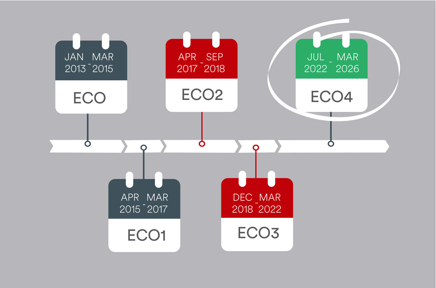 ECO4 Scheme Backed by UK Government