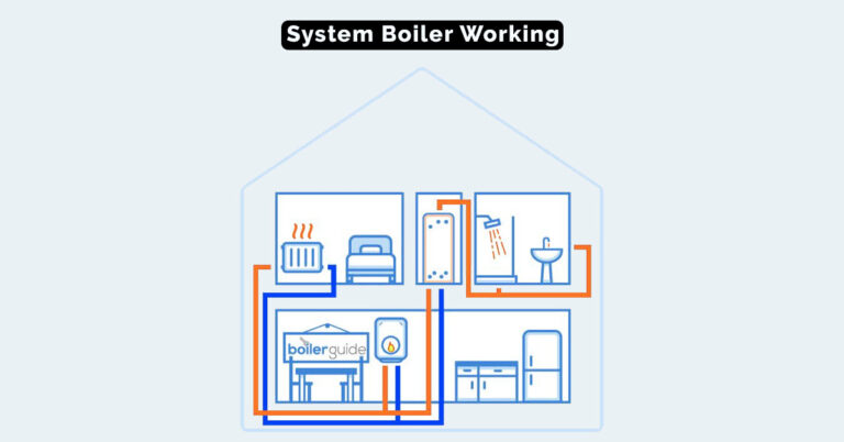 System Boiler vs Regular Boiler: What's the Difference? - Free Boiler Grant